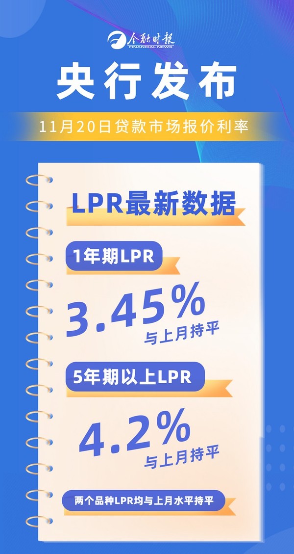 11月LPR公布：持平 | 行业新闻 | 文章中心 | 龙环汇丰